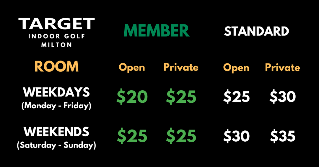 Low Cost Automated Indoor Golf Simulator Milton | Target Indoor Milton ...