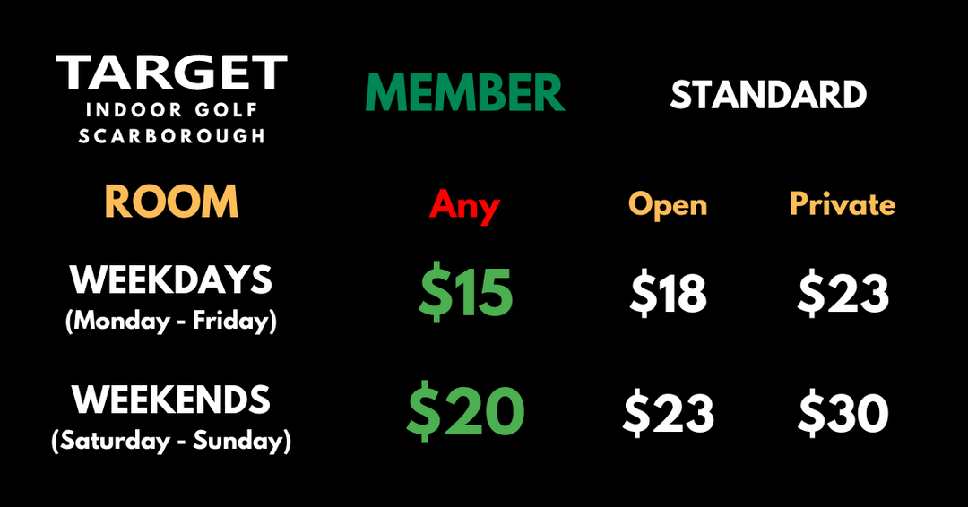 Low Cost Automated Indoor Golf Simulator Scarborough | Target Indoor ...